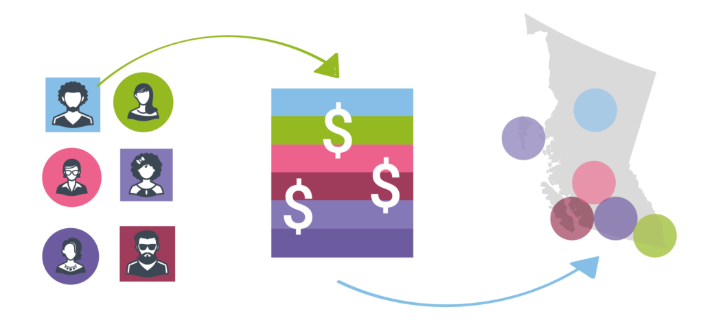 Reciprocity Trusts - decolonize your backyard